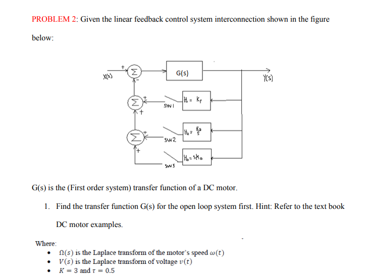 Solved PROBLEM 2: Given the linear feedback control system | Chegg.com