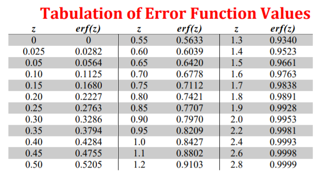 Solved Please answer all questions that are posted! I'll | Chegg.com