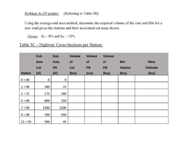 Solved Problem 3e (35 points) {Referring to Table 3B) Using | Chegg.com