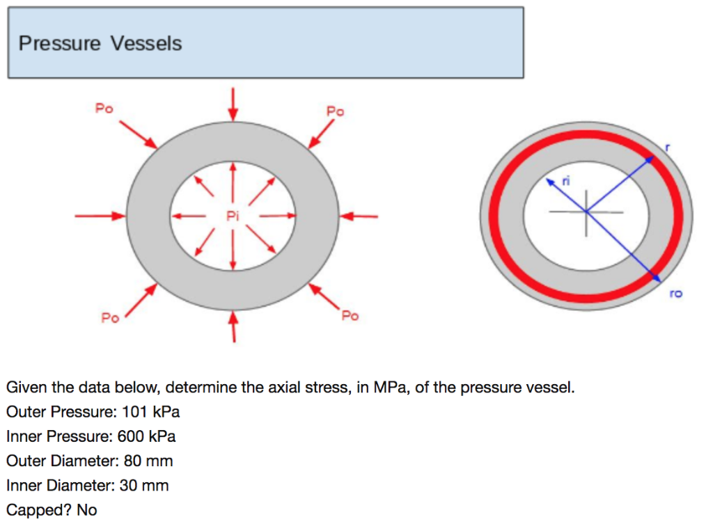 Solved Given the data below, determine the axial stress, in | Chegg.com