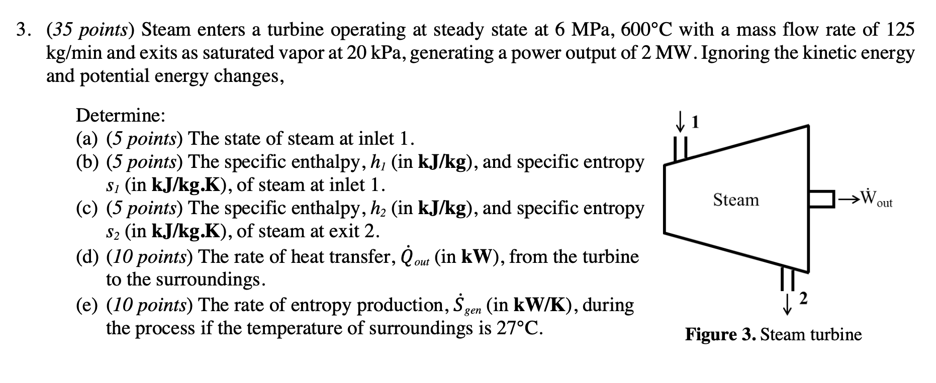Solved 3. Steam enters a turbine operating at steady state | Chegg.com