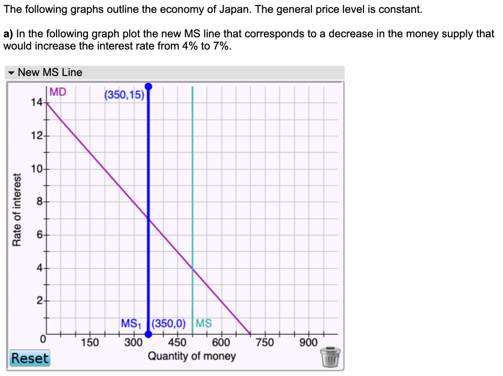 Solved The following graphs outline the economy of Japan. | Chegg.com