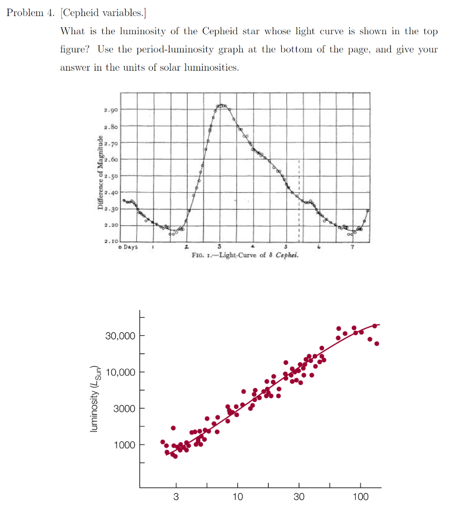 Solved Problem 4. [Cepheid variables.] What is the | Chegg.com