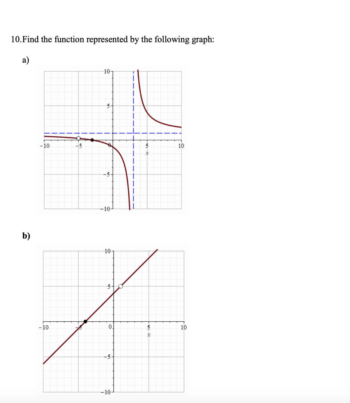 Solved 10.Find the function represented by the following | Chegg.com