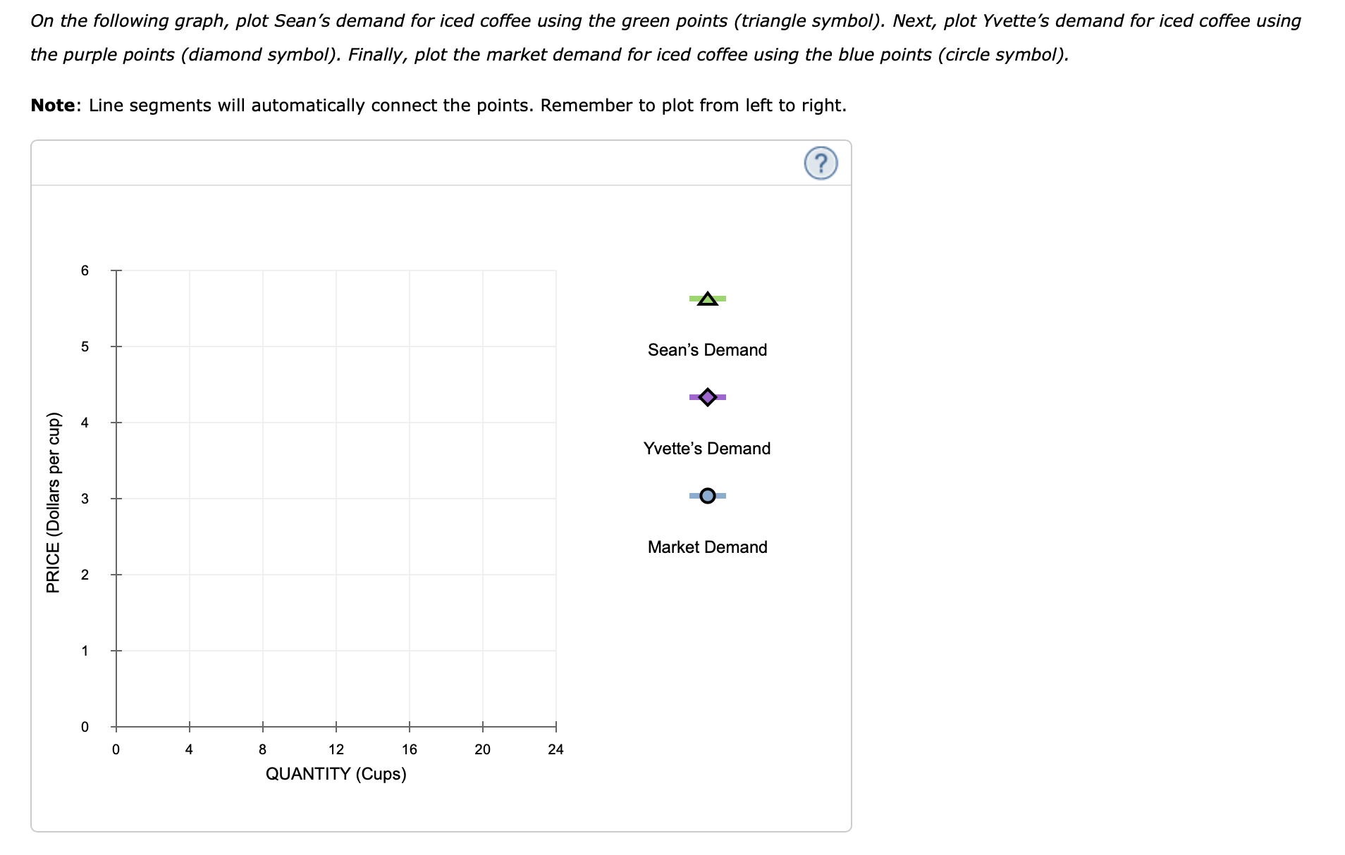Solved Suppose that Sean and Yvette represent the only two | Chegg.com
