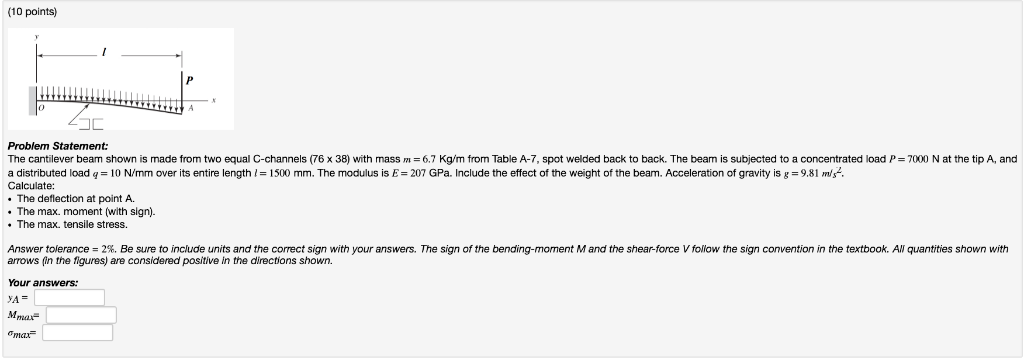 Solved 10 points) Problem Statement: The cantilever beam | Chegg.com