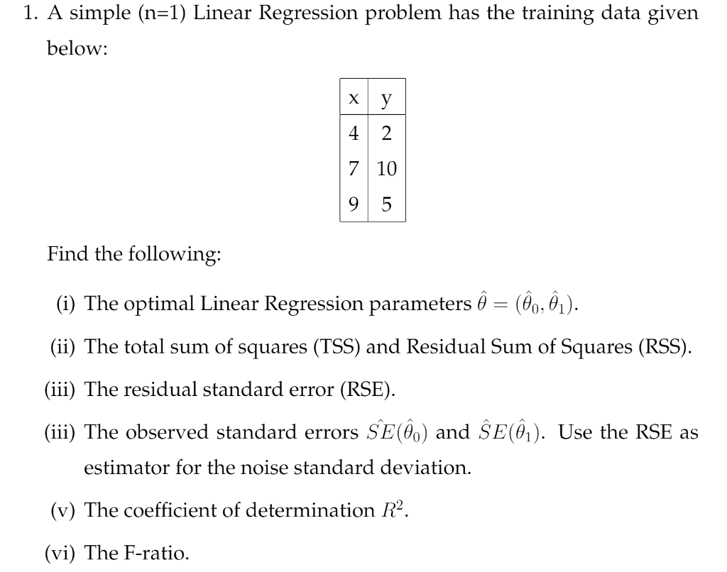 Solved 1. A simple (n=1) Linear Regression problem has the | Chegg.com