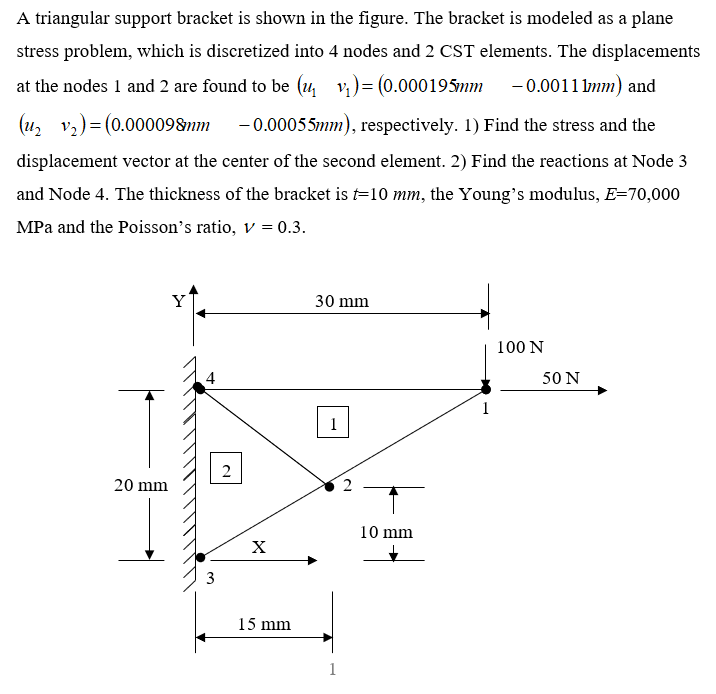 Solved A triangular support bracket is shown in the figure. | Chegg.com