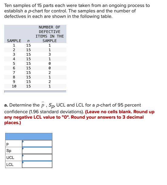 Solved Ten samples of 15 ﻿parts each were taken from an | Chegg.com