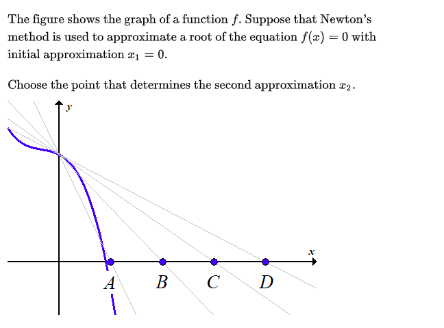 Solved The figure shows the graph of a function f. Suppose | Chegg.com