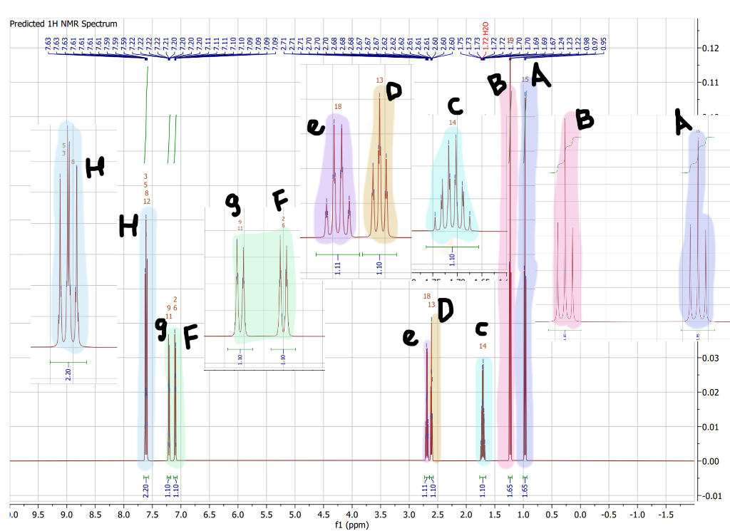 Solved The nmr shows the product of C9H11Br and C8H11BO2 | Chegg.com