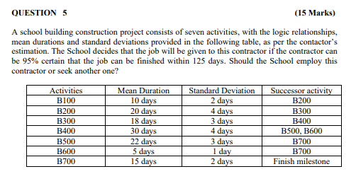 Solved QUESTION 5 (15 Marks) A school building construction | Chegg.com