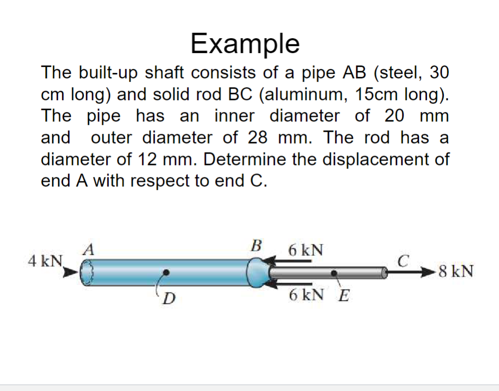 The built-up shaft consists of a pipe AB (steel, 30 | Chegg.com