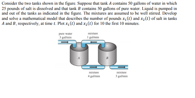 Solved Consider the two tanks shown in the figure. Suppose | Chegg.com