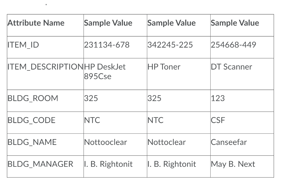 Solved To keep track of office furniture, computers, | Chegg.com