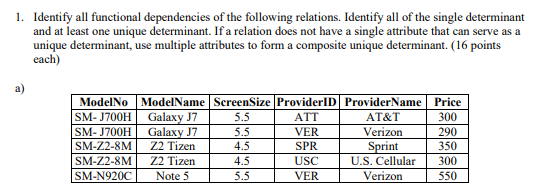 Solved 1. Identify all functional dependencies of the | Chegg.com