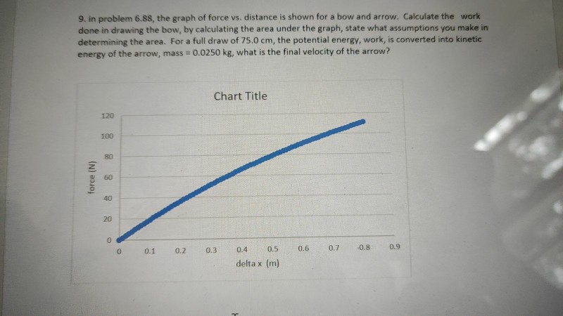 Solved 9. in problem 6.88, the graph of force vs. distance | Chegg.com