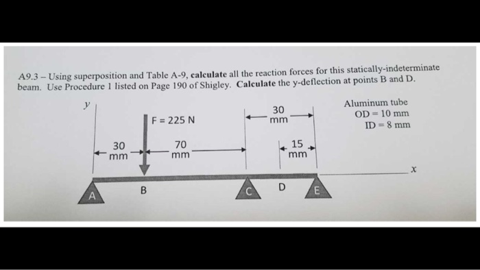 A9.3 - Using superposition and Table A-9, calculate | Chegg.com
