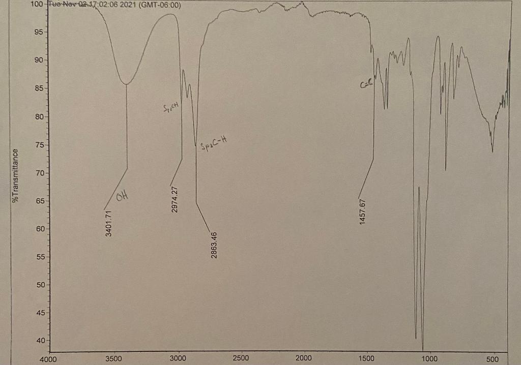Solved 100 Tue Nov.0.37 02:06 2021 (GMT-06:00) 95 90 85- | Chegg.com