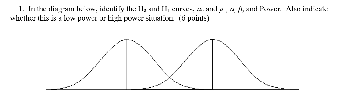 Solved 1. In the diagram below, identify the H0 and H1 | Chegg.com