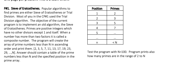 Solved P#1. Sieve of Eratosthenes. Popular algorithms to | Chegg.com