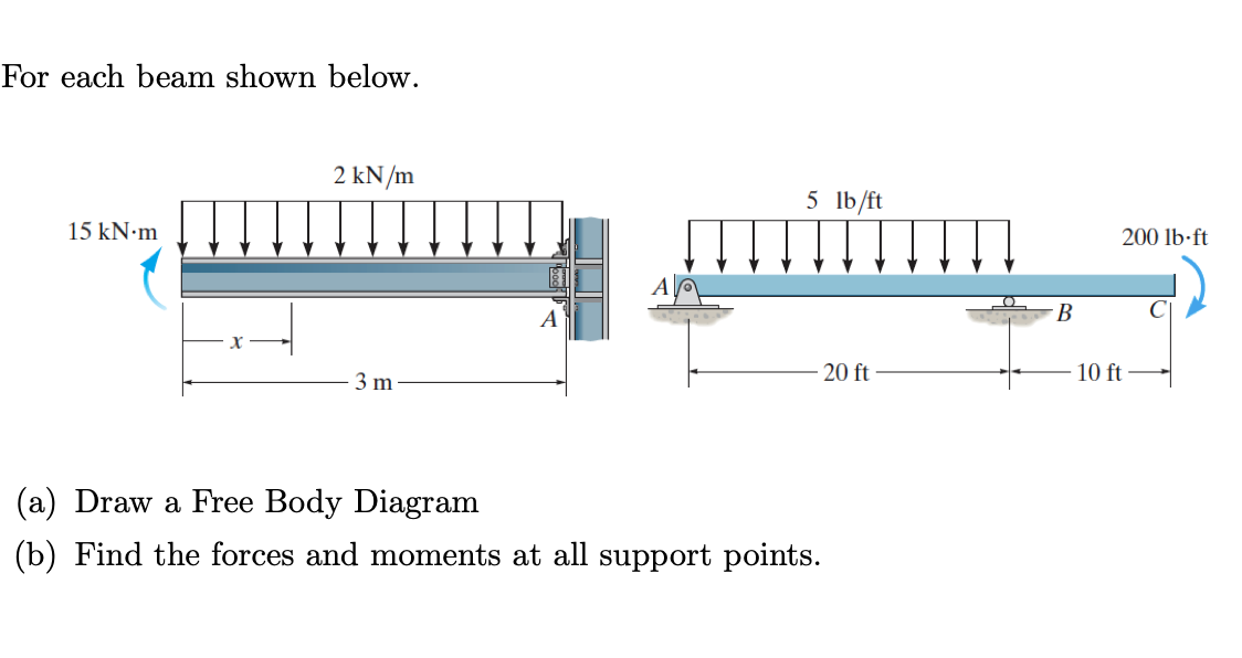 Solved For each beam shown below.(a) ﻿Draw a Free Body | Chegg.com
