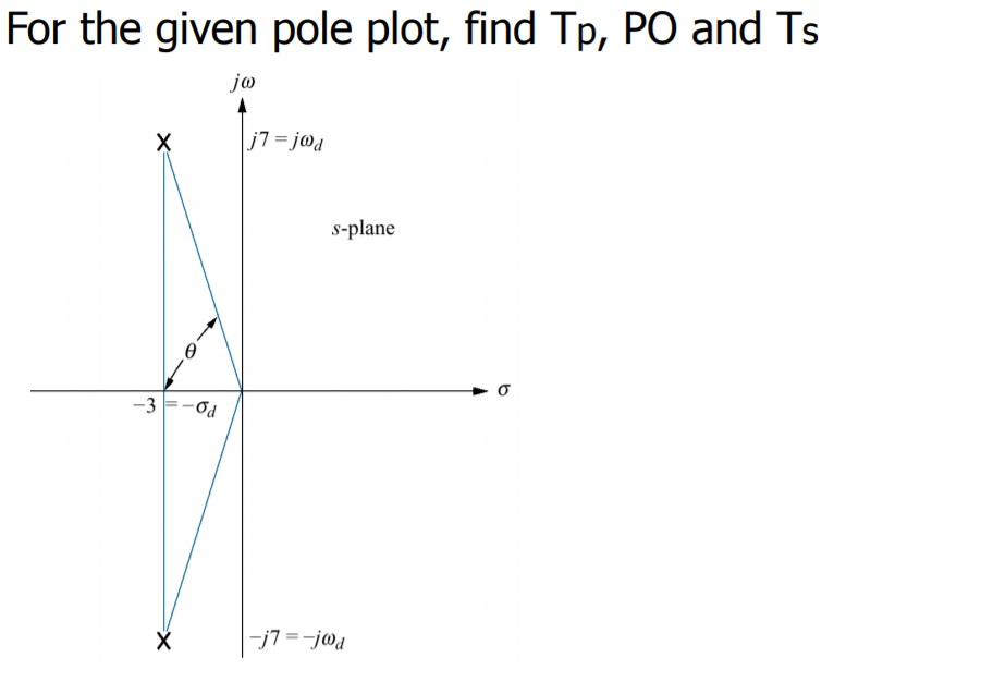 Solved For the given pole plot, find Tp, PO and Ts jo j7 = | Chegg.com