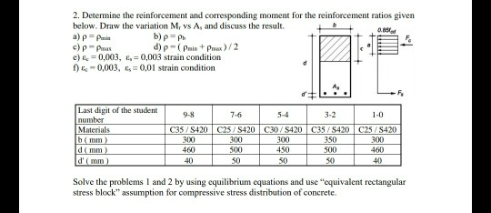 Solved 2. Determine the reinforcement and corresponding | Chegg.com
