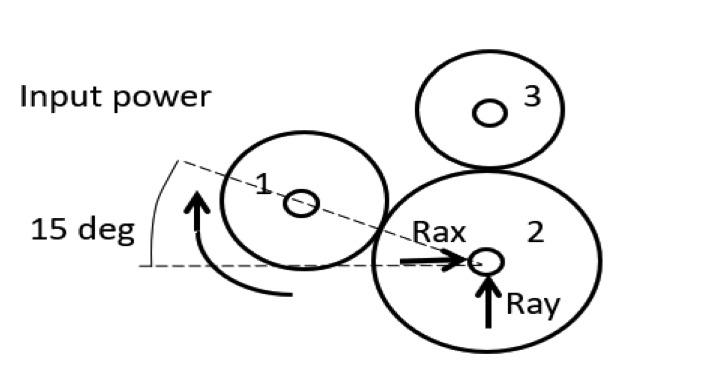 Solved Given: The pressure angle of gears = 20 degrees, | Chegg.com
