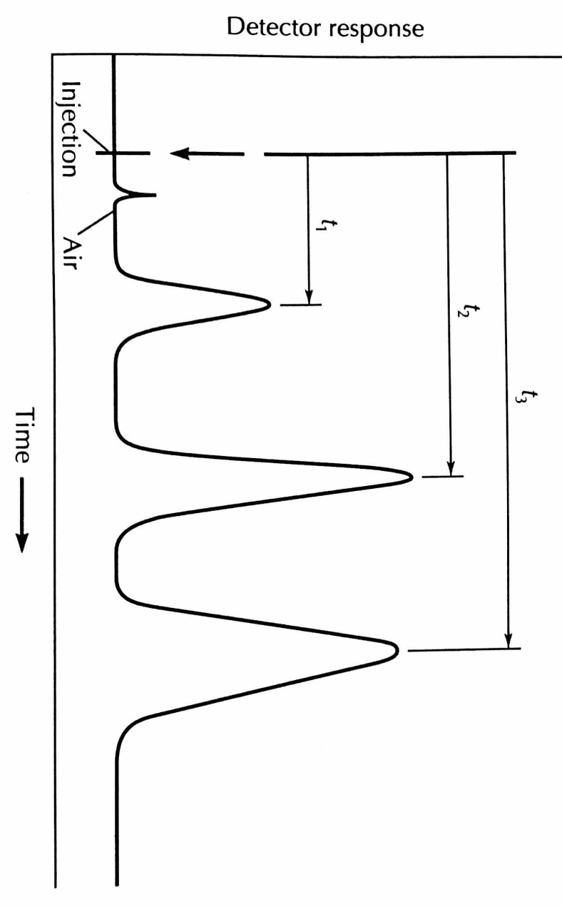 Solved For the following GC, calculate the relative | Chegg.com