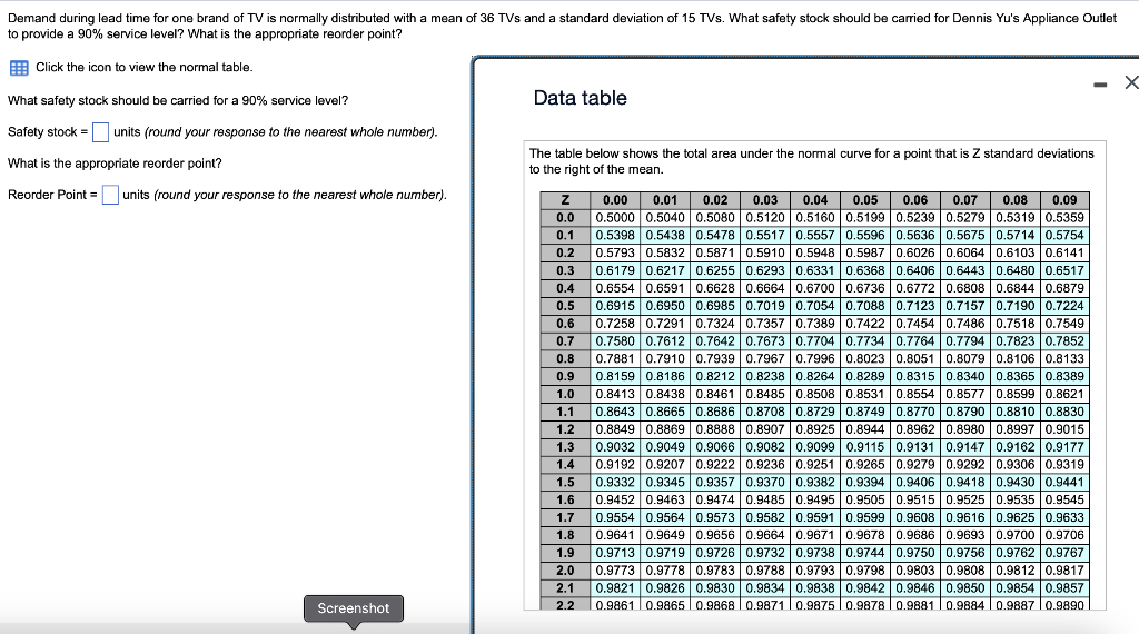Solved Click the icon to view the normal table. What safety | Chegg.com