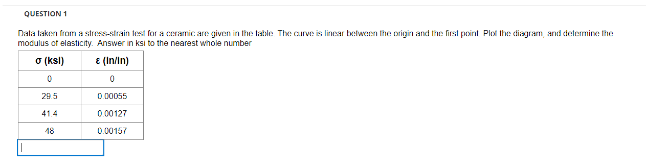Solved QUESTION 1 Data taken from a stress-strain test for a | Chegg.com