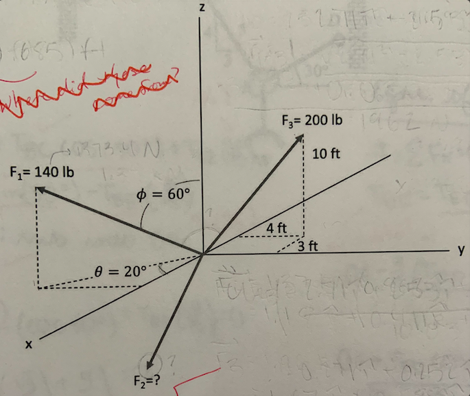 Solved 3D Equilibrium: Three forces, F1, ﻿F2 ﻿and F3, ﻿act | Chegg.com