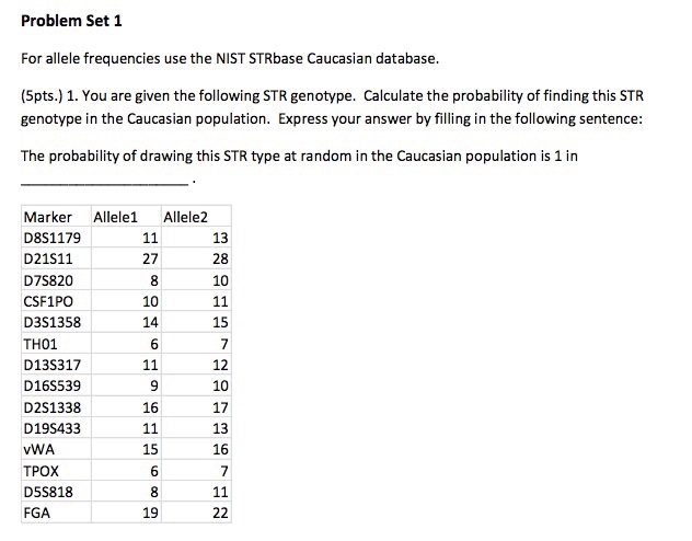 For allele frequencies use the NIST STR base | Chegg.com