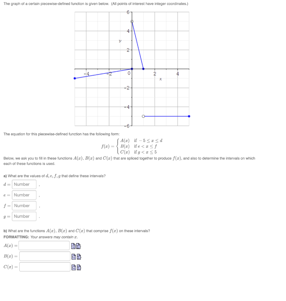 Solved The graph of a certain piecewise-defined function is | Chegg.com