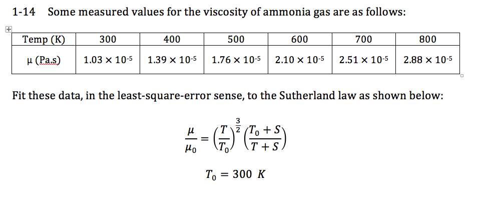 Solved 1-14 Some measured values for the viscosity of | Chegg.com