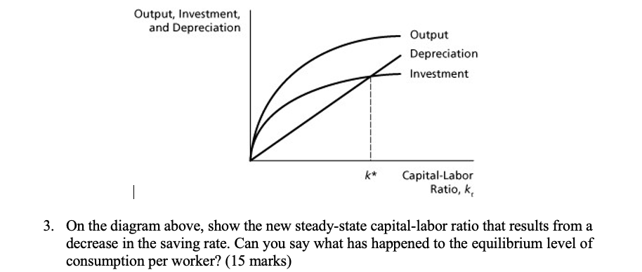 Solved Output, Investment and Depreciation Output | Chegg.com