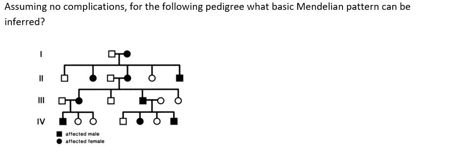Solved Assuming no complications, for the following pedigree | Chegg.com
