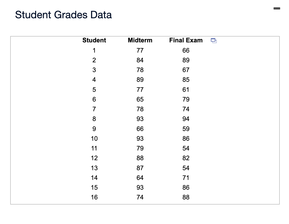 Solved Using the accompanying Student Grades data, construct | Chegg.com