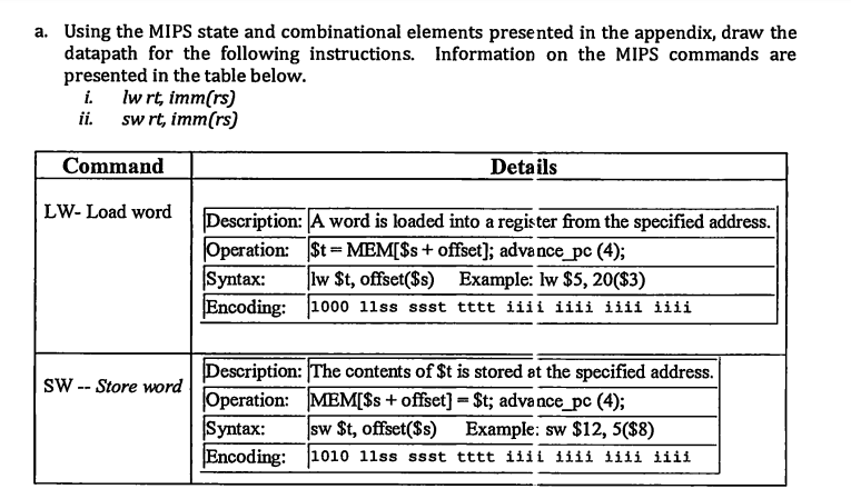 Solved a. Using the MIPS state and combinational elements | Chegg.com