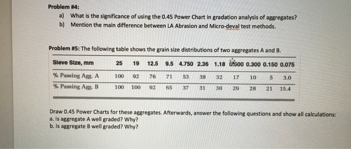 Solved Problem #4: a) b) What is the significance of using | Chegg.com