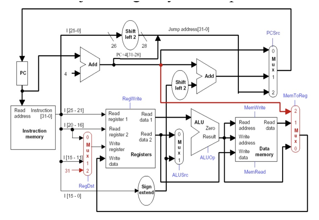 Solved Consider the execution of the following instructions | Chegg.com
