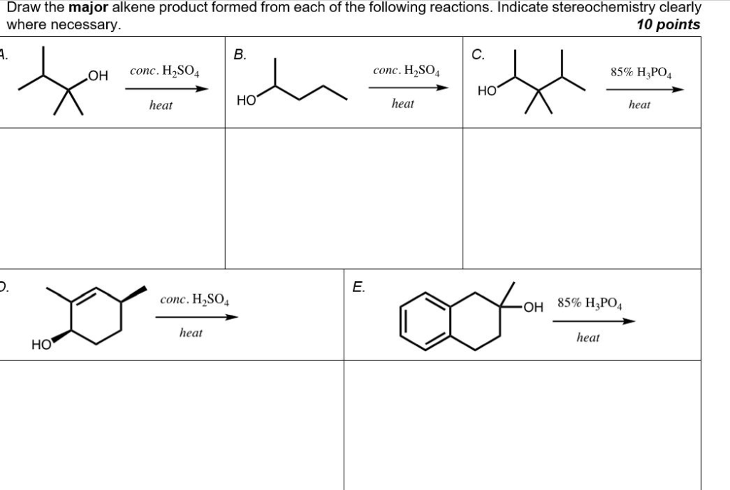 Solved Draw the major alkene product formed from each of the | Chegg.com