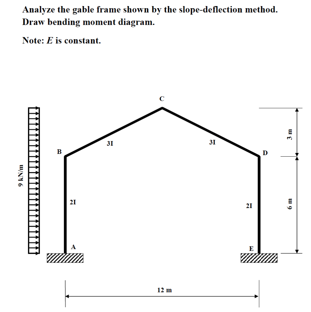 Solved: Analyze the gable frame shown by the slope-deflec Solved: Analyze the gable frame shown by the slope-deflec