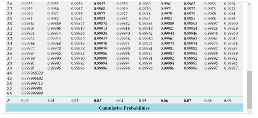 Solved Cumulative Probabilities | Chegg.com