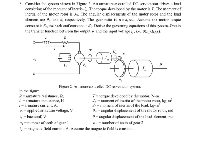 Solved 2. Consider the system shown in Figure 2. An | Chegg.com