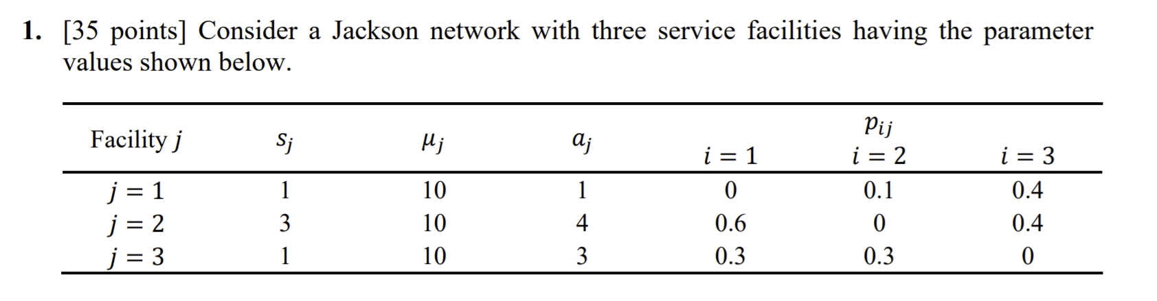1. [35 points] Consider a Jackson network with three | Chegg.com