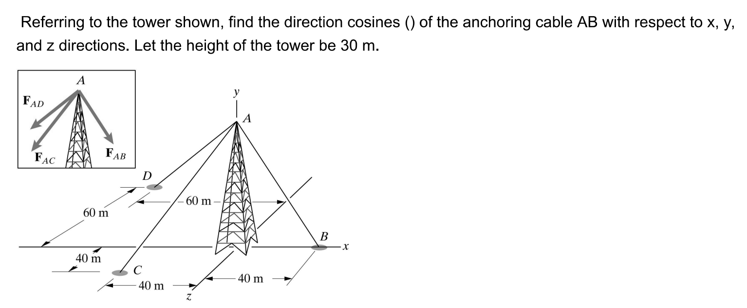 Solved Referring to the tower shown, find the direction | Chegg.com