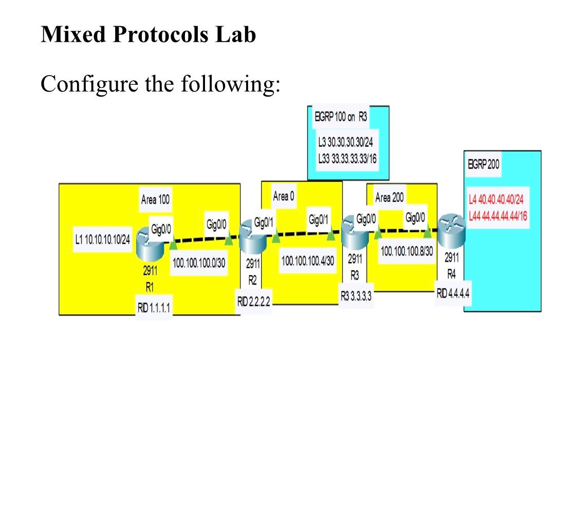 Solved Mixed Protocols Lab Configure the following: Mixed | Chegg.com
