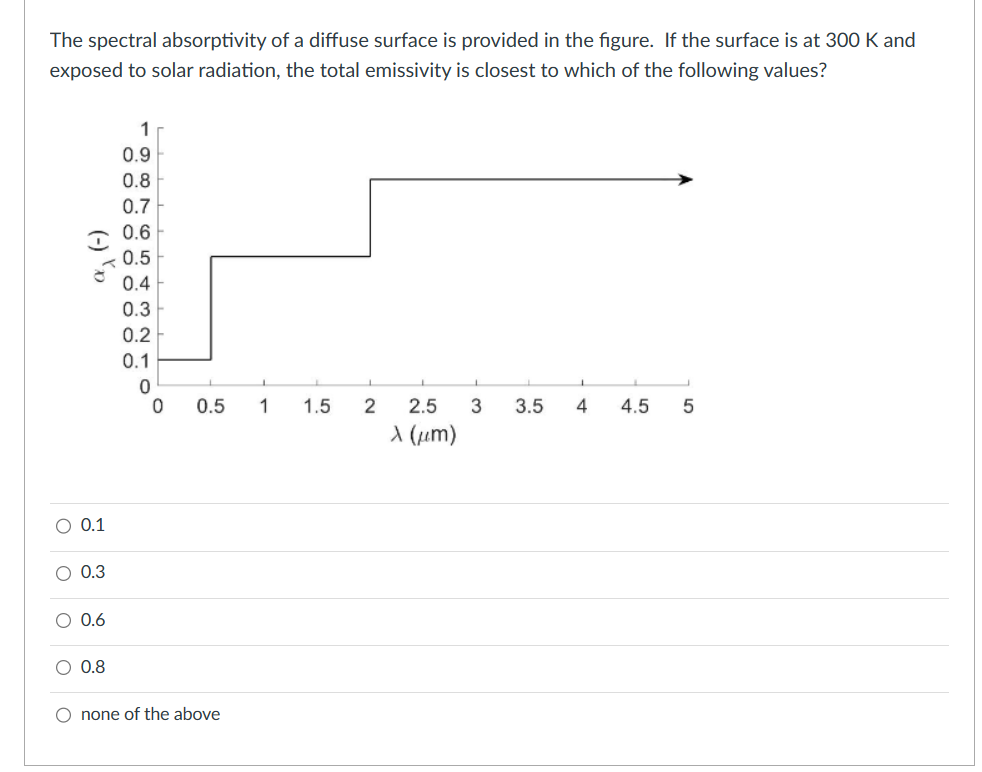 Solved The spectral absorptivity of a diffuse surface is | Chegg.com